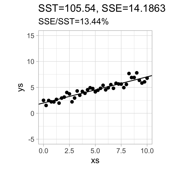 MTH410 - Mathematical Statistics - Linear Regression