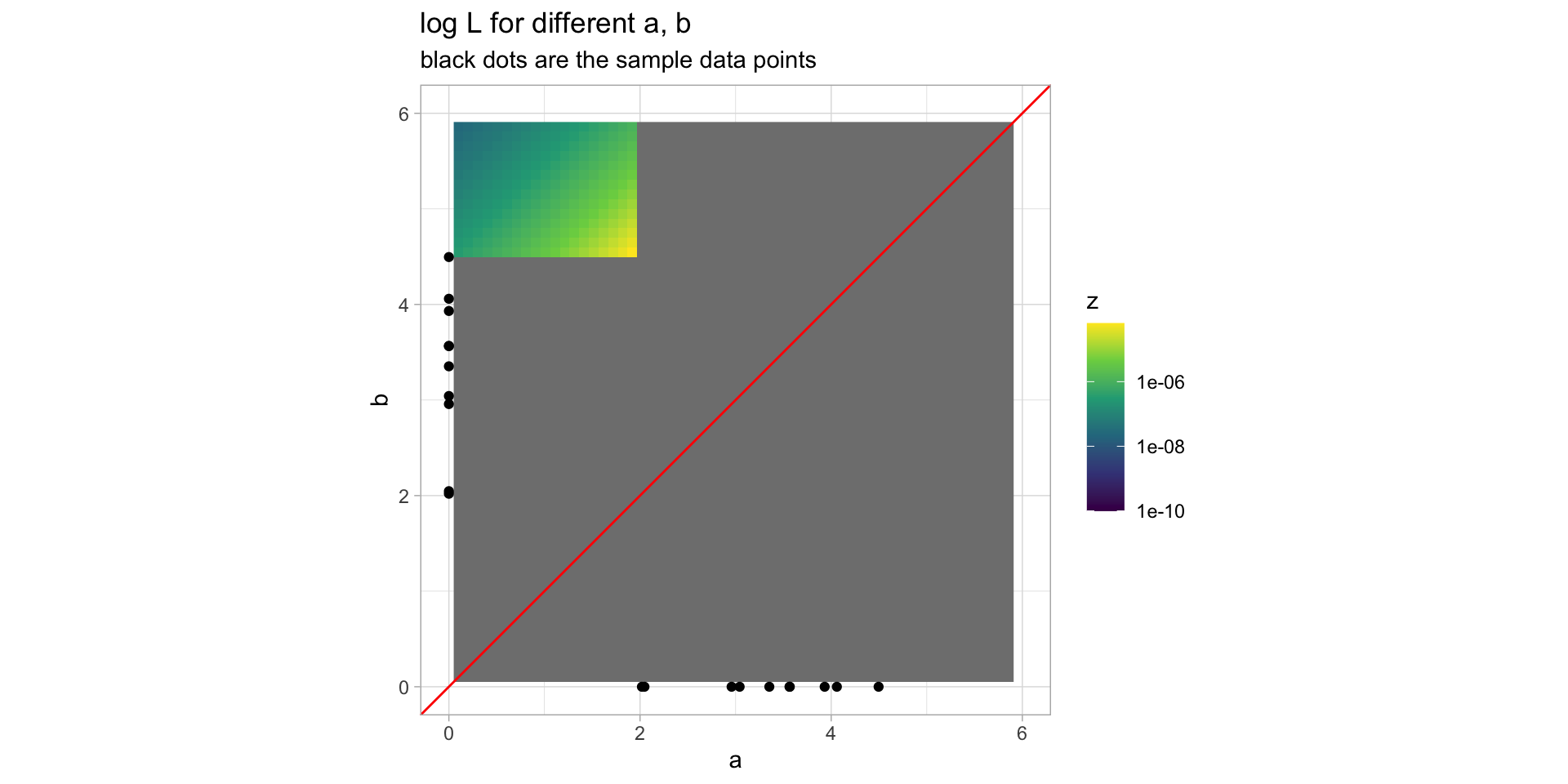 MTH410 - Mathematical Statistics - Estimators: Methods for Point Estimators