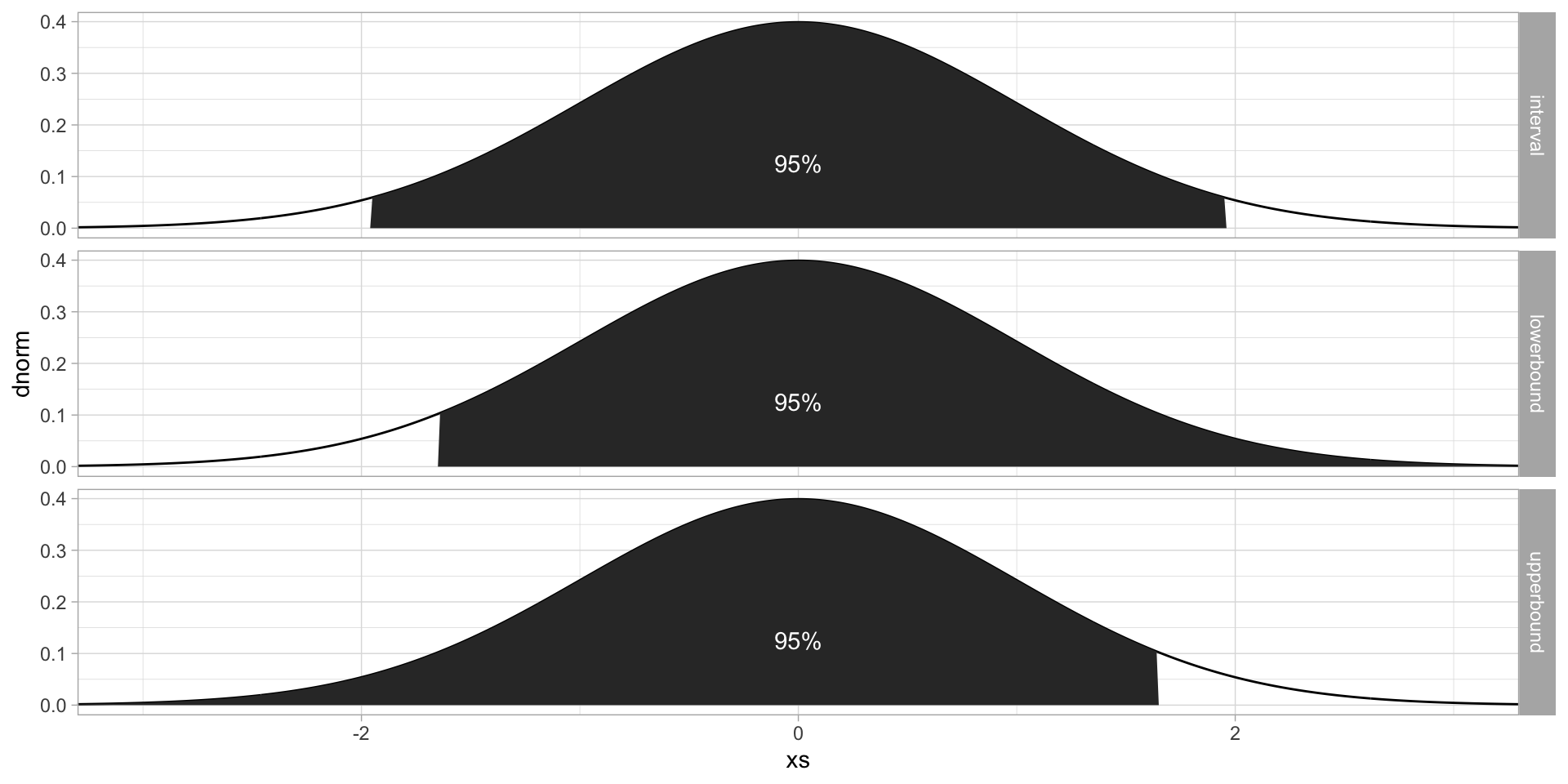 MTH410 - Mathematical Statistics - Confidence Intervals: Small Sample