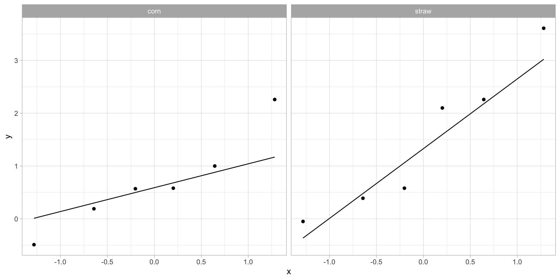 MTH410 - Mathematical Statistics - Confidence Intervals: Small Sample