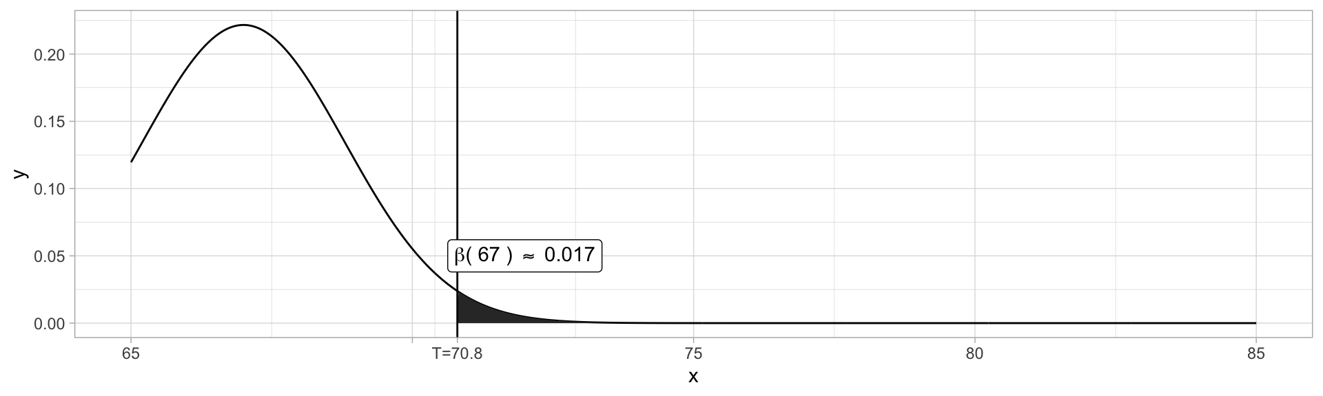 MTH410 - Mathematical Statistics - Hypothesis Testing: Background ...