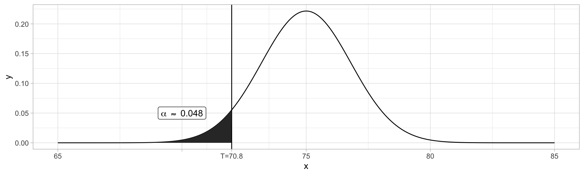 MTH410 - Mathematical Statistics - Hypothesis Testing: Background ...