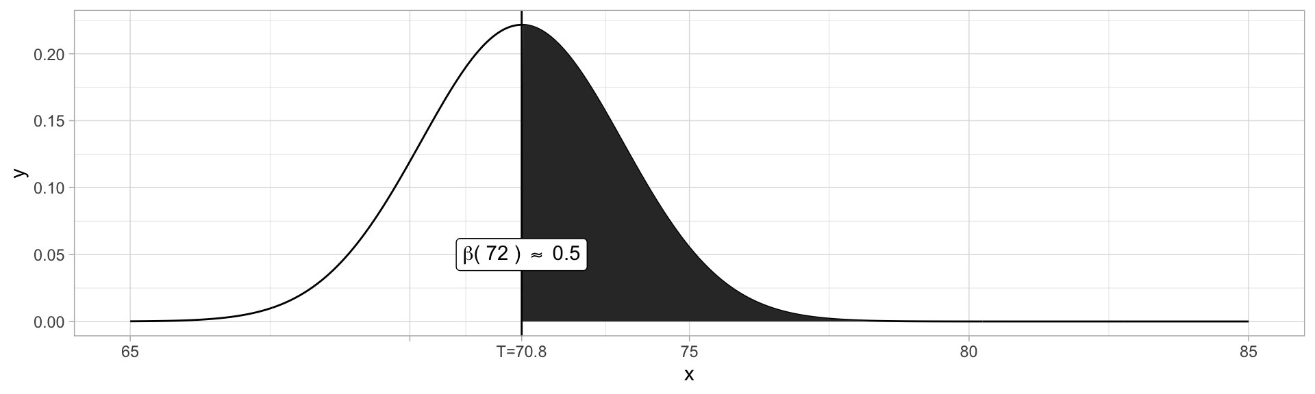 MTH410 - Mathematical Statistics - Hypothesis Testing: Background ...