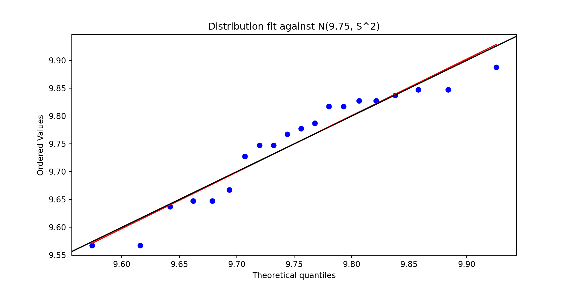 Mth410 Mathematical Statistics Hypothesis Testing P Values Bootstrap