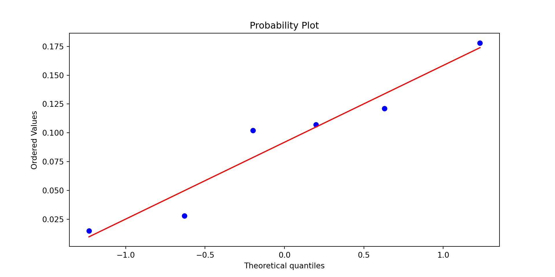 MTH410 - Mathematical Statistics - Two-sample Inference: Paired Data