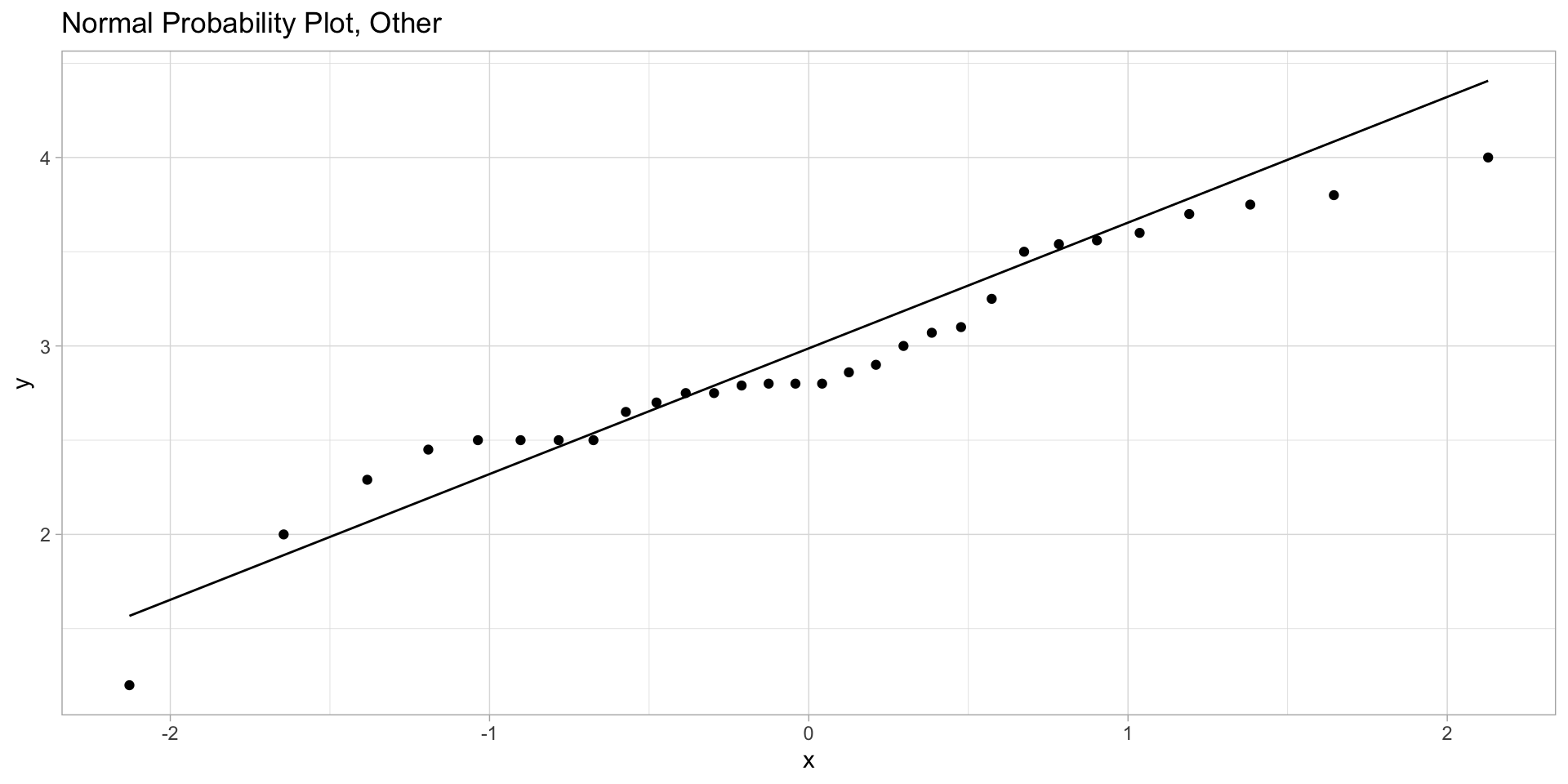 MTH410 - Mathematical Statistics - Two-sample Inference: Bootstrap